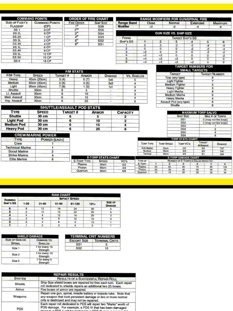Tables Cheat Sheet | PDF