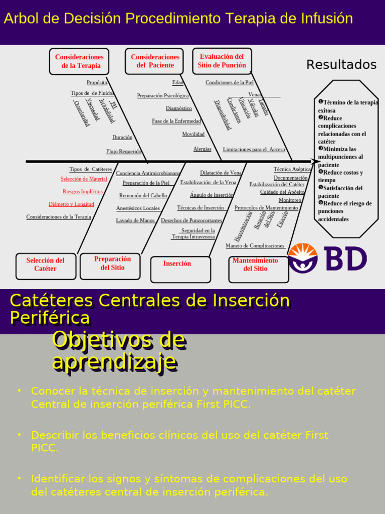 First PICC AgosDic071 | PDF | Terapia intravenosa | Enfermería