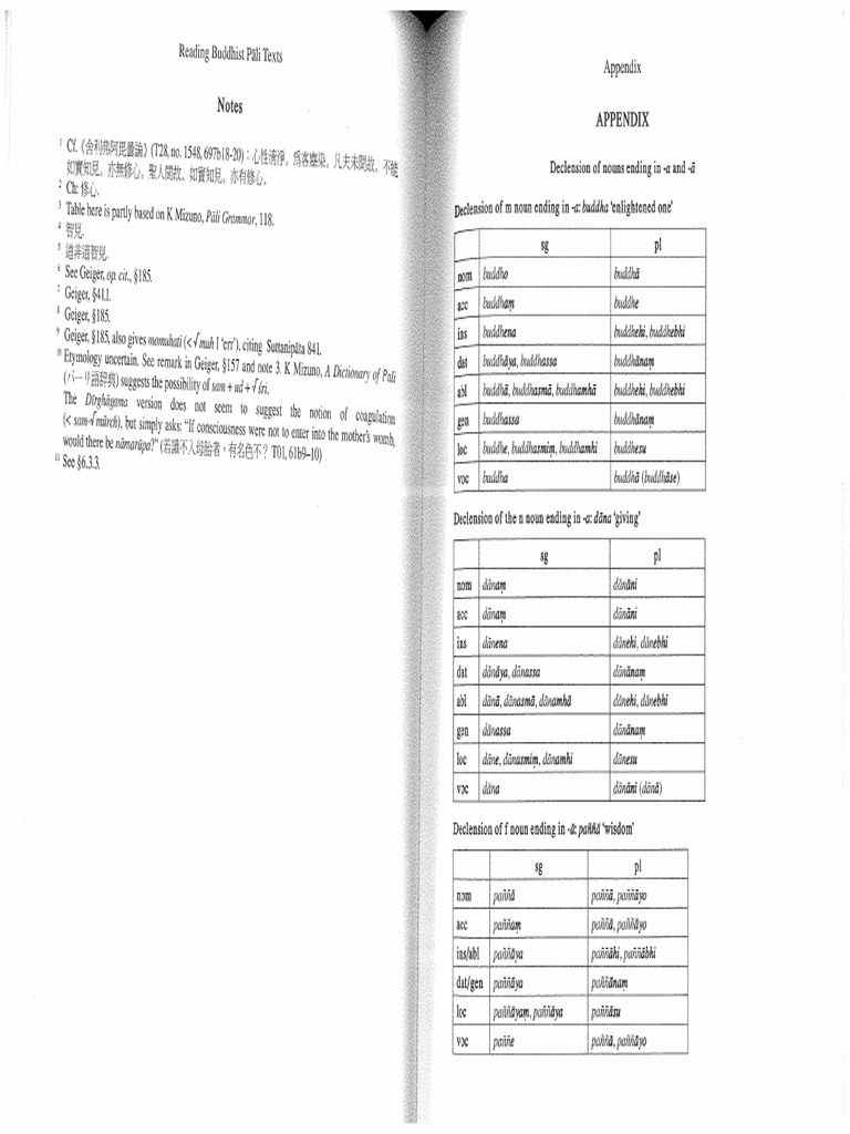 Appendix (Extracted From Text Book) | PDF