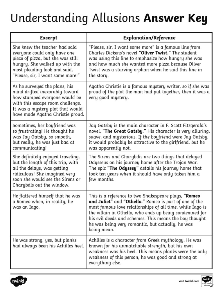 Answer Key Seventh Grade Understanding Allusions Activity | PDF | Iago ...