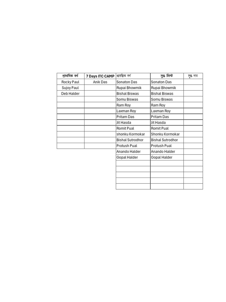 Rss List | PDF