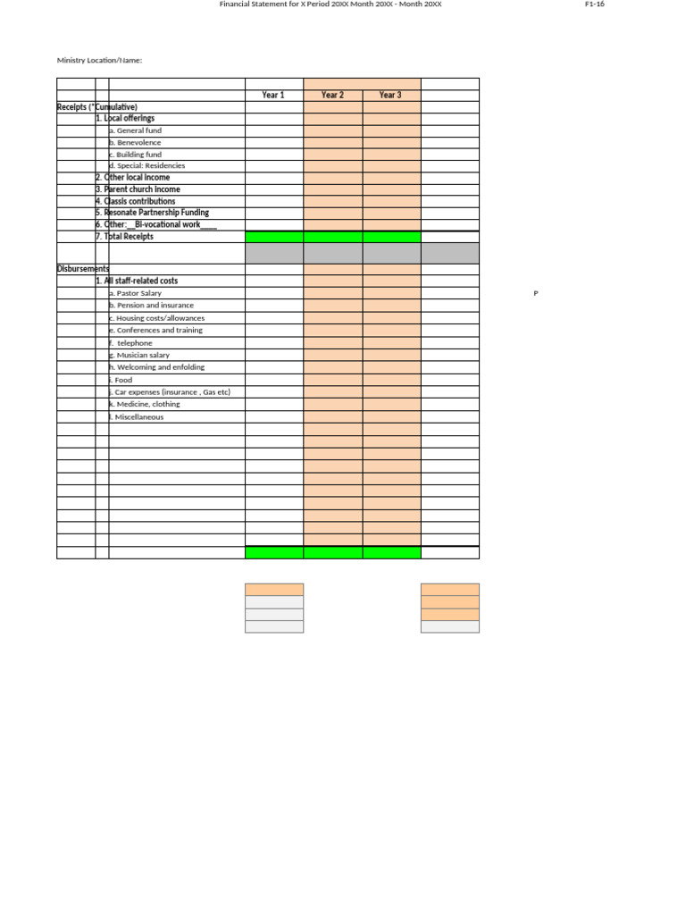 Sample Church Planting Budget Template | PDF