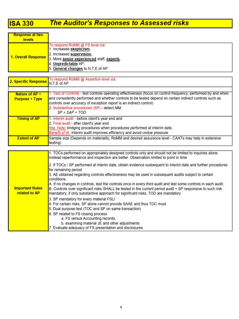 Lecture 3 - IsA 330 and 500 and Key Documents | PDF | Accounts Payable ...