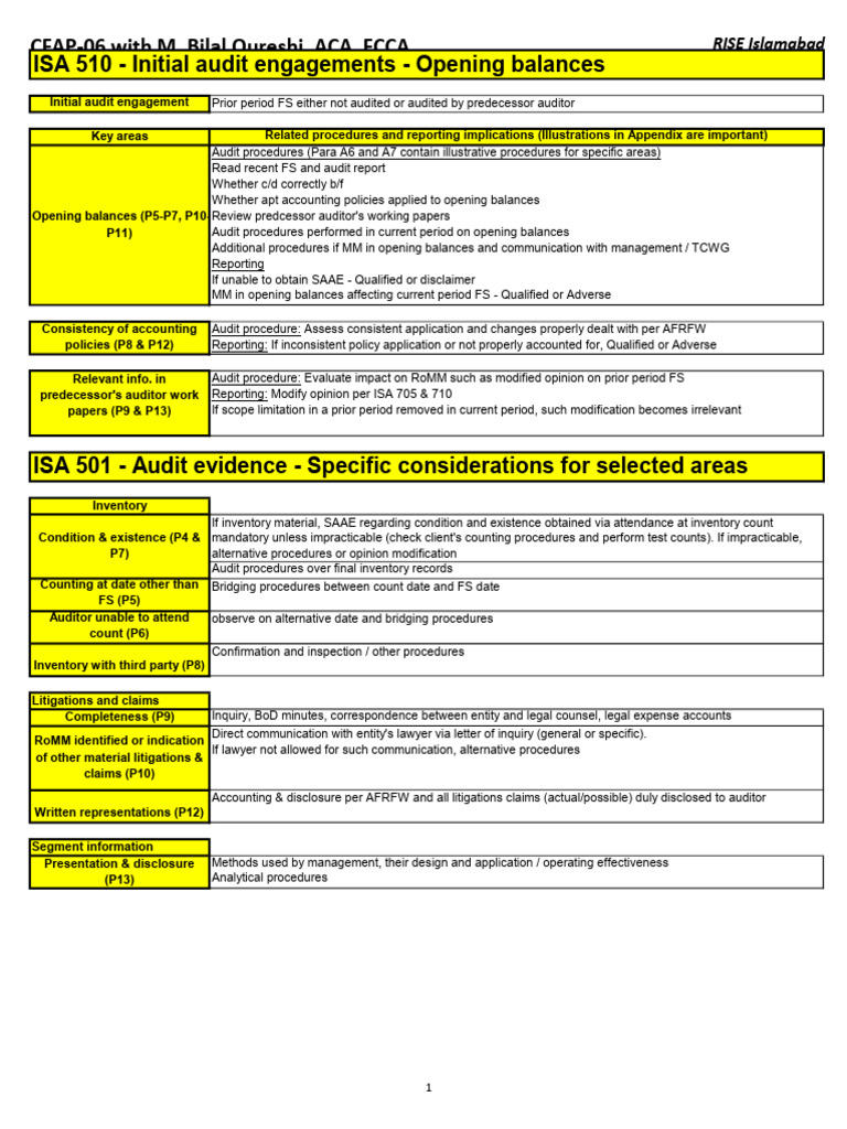 ISA 510: Opening Balances Audit Guide | PDF | Audit | Auditor's Report