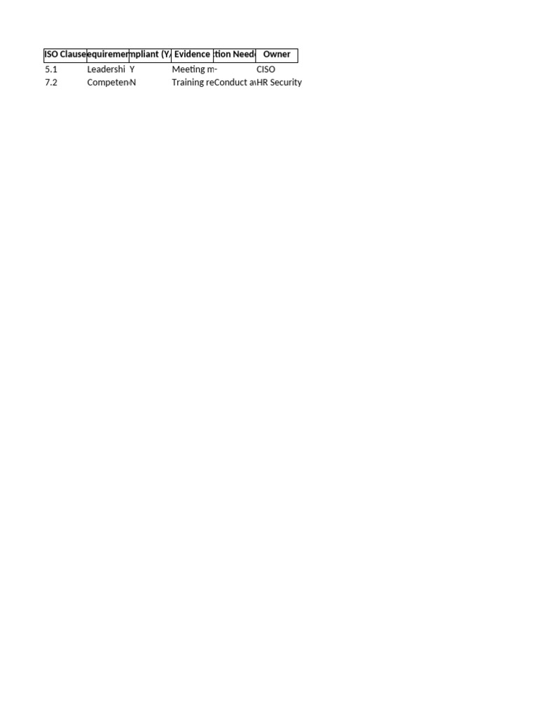 ISO Compliance Checklist Overview | PDF