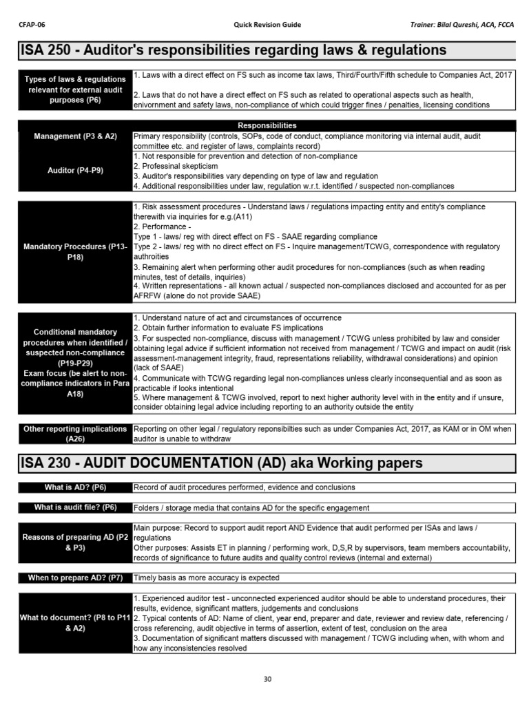 ISA 230: Audit Documentation Overview | PDF | Sampling (Statistics) | Audit