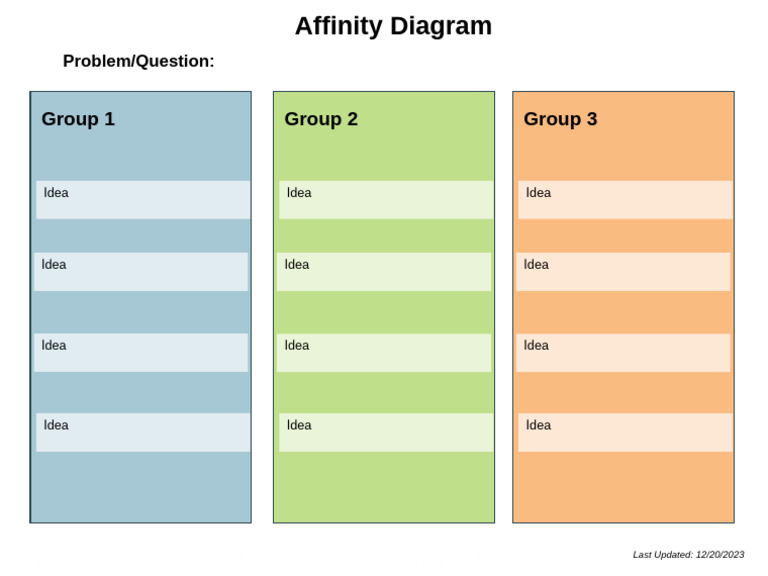 Affinity Diagram Template | PDF