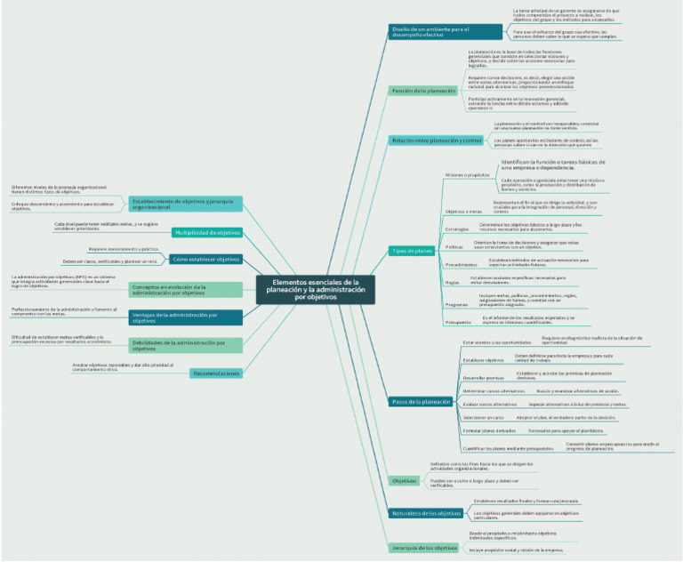 Mapa Mental-Capítulo 4 | PDF