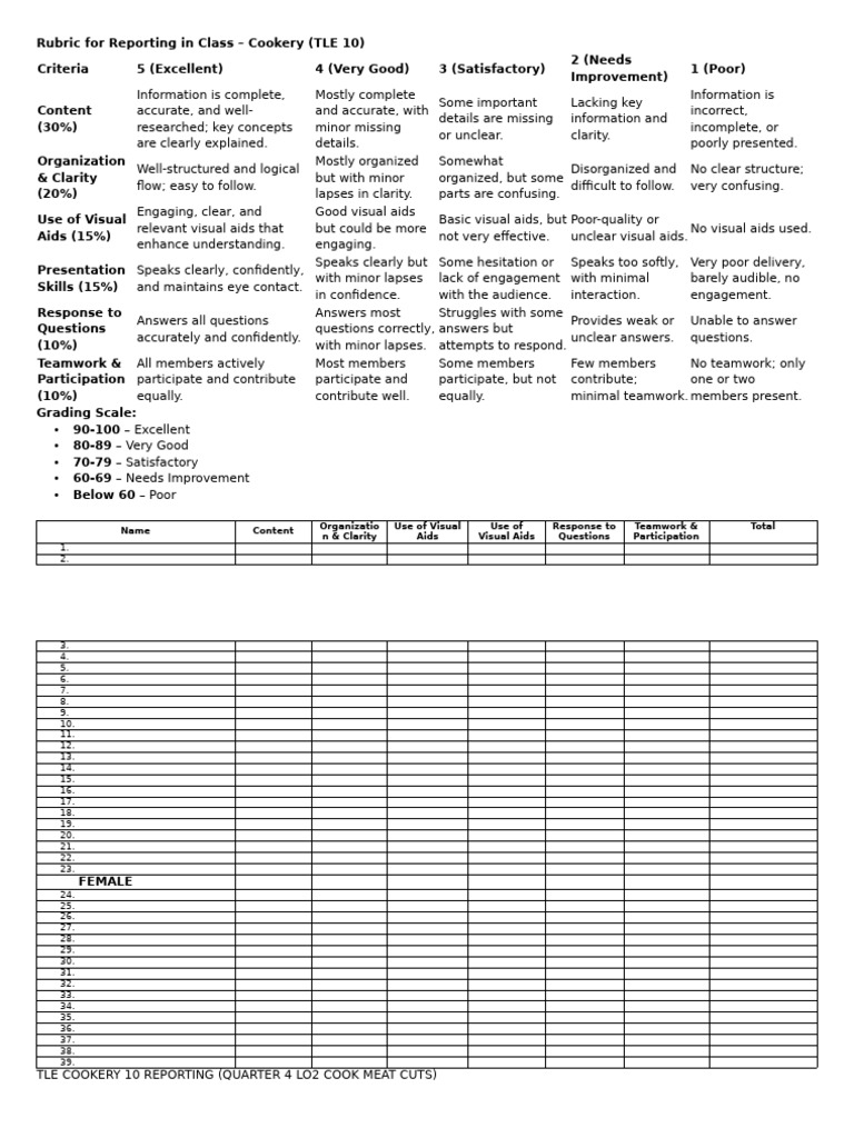 Rubric For Reporting in Class | PDF | Cognition | Human Communication