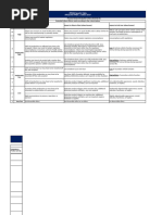 Process FMEA New Version SOD Tables | PDF | Safety