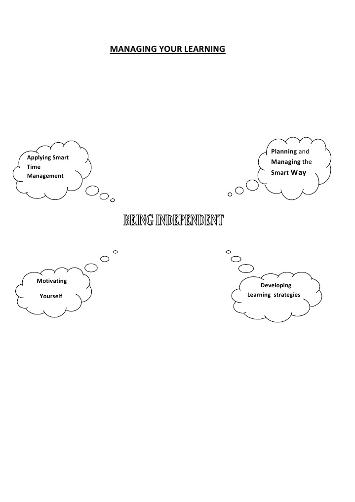 Managing Your Learning | PDF | Business