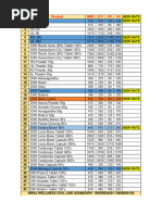 DXN Price List | PDF