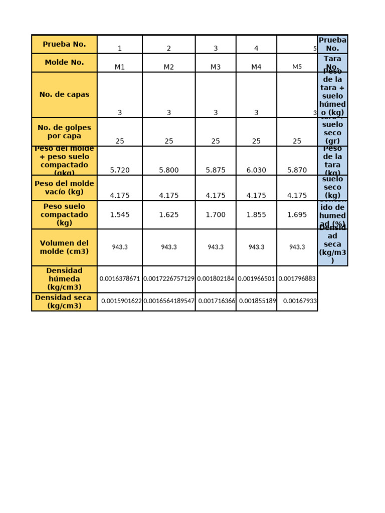 Curva de Compactacion | PDF | Ciencia del suelo | Suelo