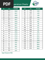 R 1234yf Pressure Temperature Chart | PDF