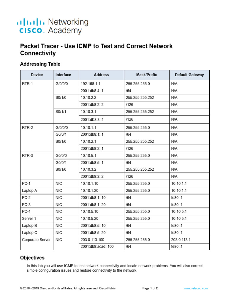 Finished 13.3.1 Packet Tracer - Use ICMP To Test and Correct Network ...