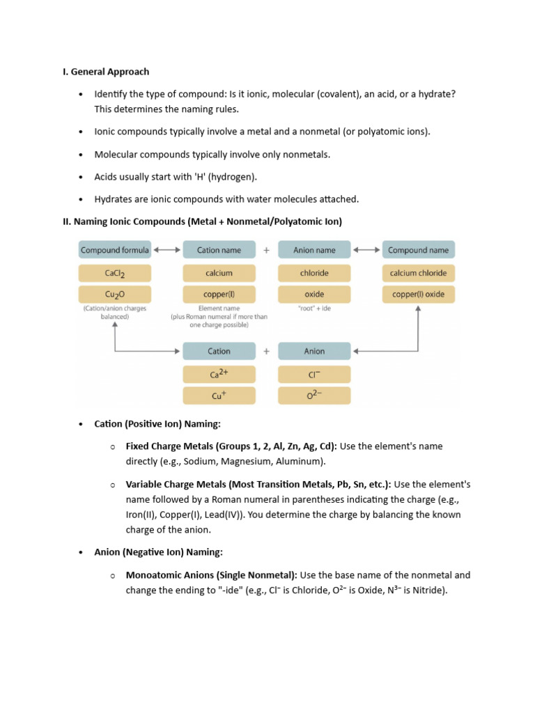 Compound Naming Guide: Ionic, Molecular, Acids | PDF | Ion | Chemical ...