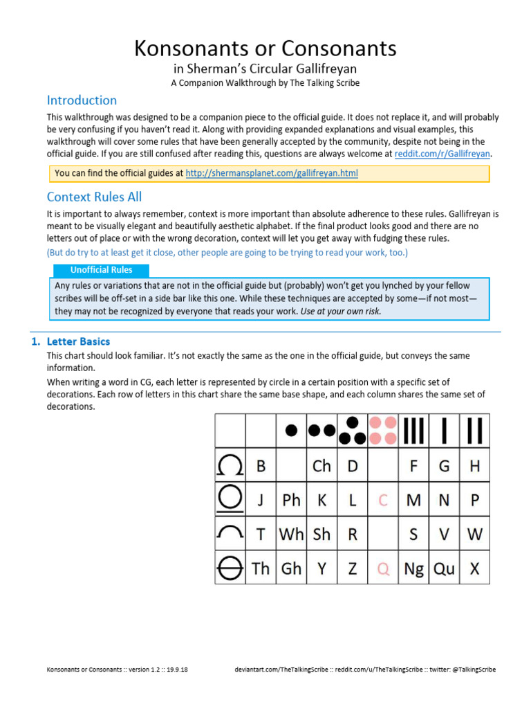 Konsonant or Consonants - V1.2 | PDF | Consonant | Alphabet
