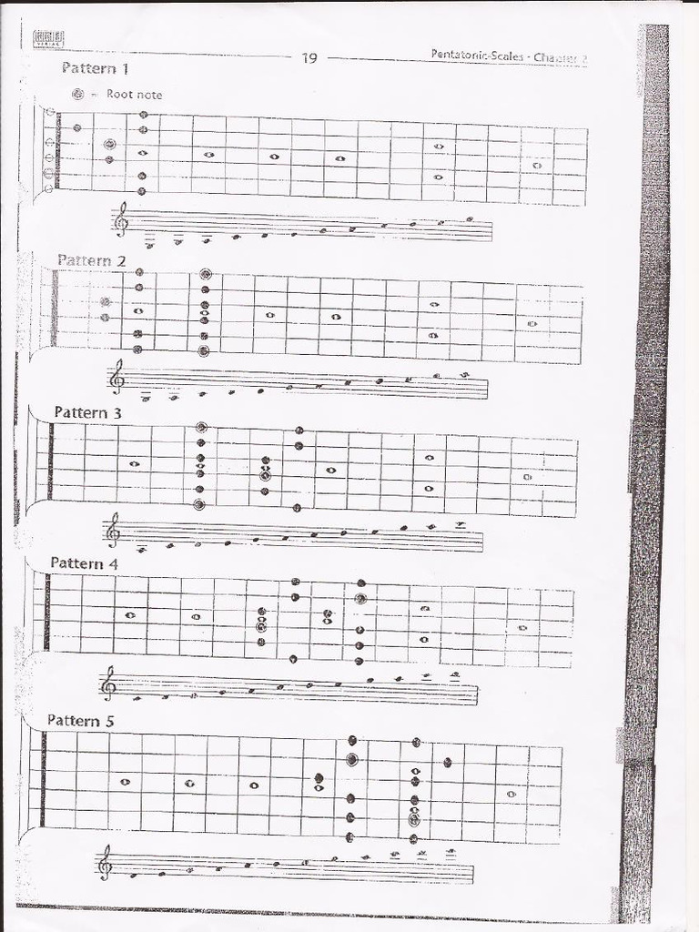 Escalas Pent Blues Mayor, Melodic Harmonic | PDF