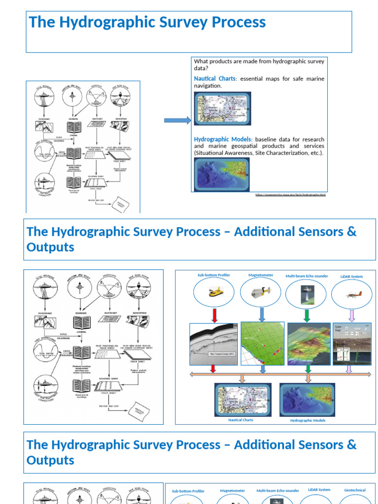 Lecture 1 Year 5 - Hydrographic Survey Process | PDF | Hydrography ...