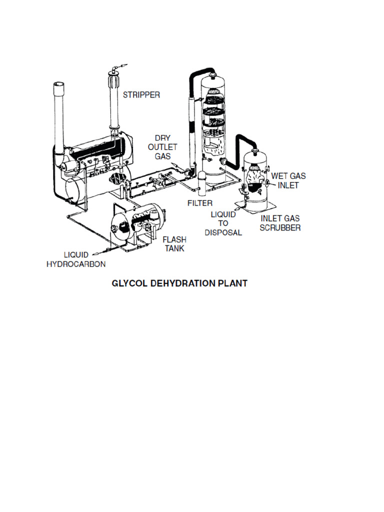 Glycol-Based Gas Dehydration Process | PDF | Water | Chemical Engineering