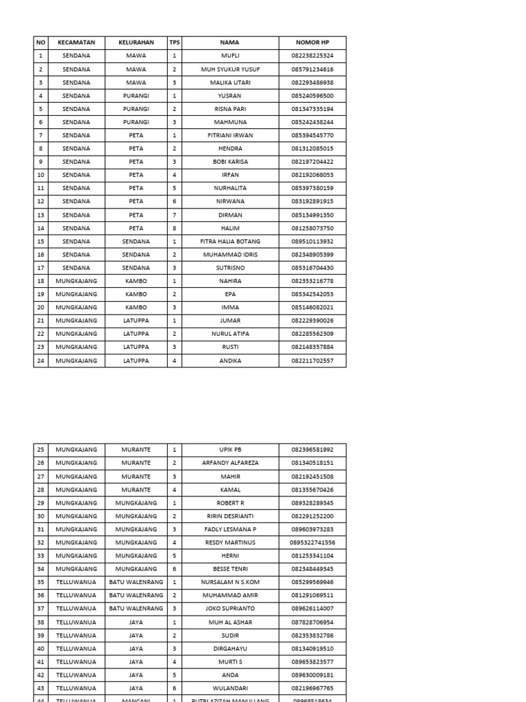 Daftar Nama Saksi Tps | PDF