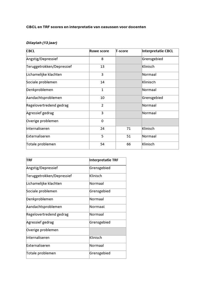 2.4 CBCL en TRF Juiste Scores en Interpretatie Van Casussen-1 | PDF