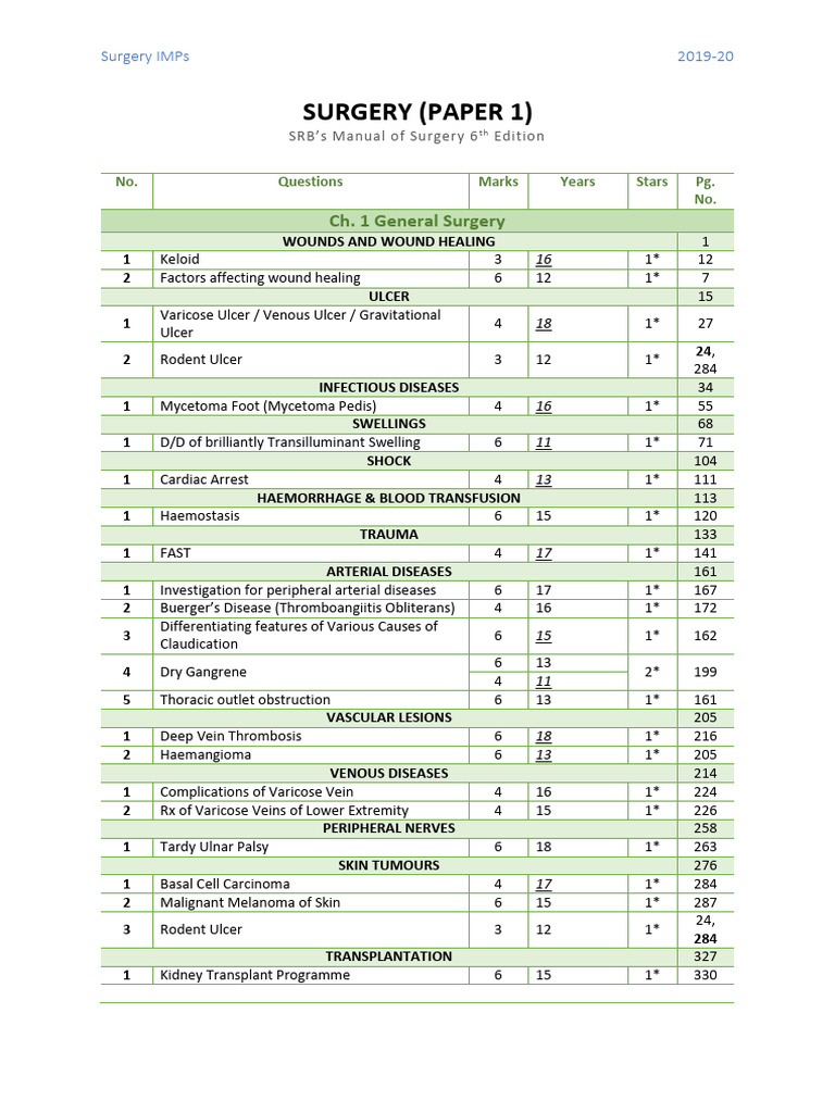 Surgery (Paper 1) | PDF | Thyroid | Vein