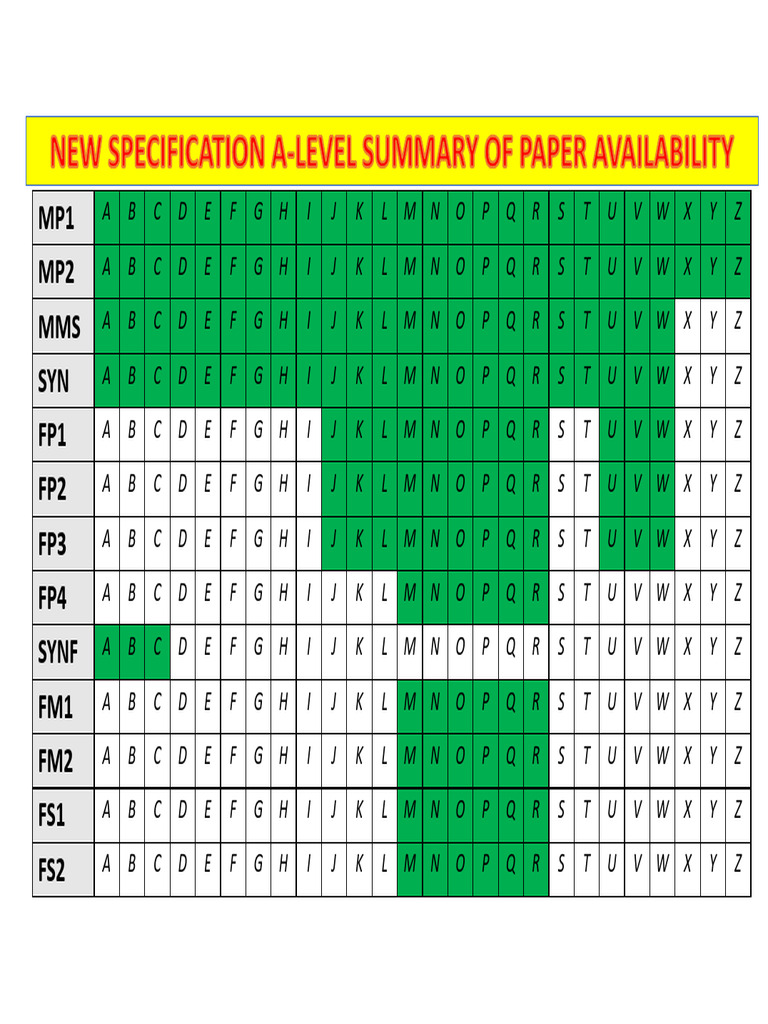 MP1 MP2 MMS SYN FP1 FP2 FP3 FP4 Synf FM1 FM2 FS1 FS2 | PDF