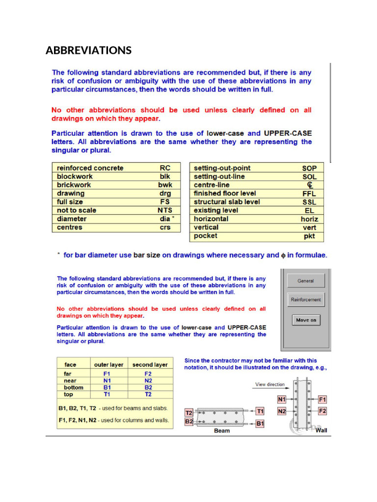 ABBREVIATIONS | PDF