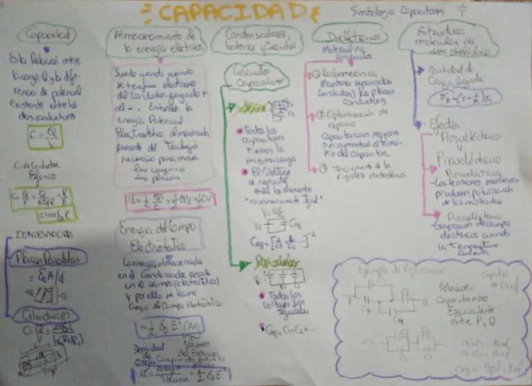 Trabajo Autonomo Cap4 | PDF