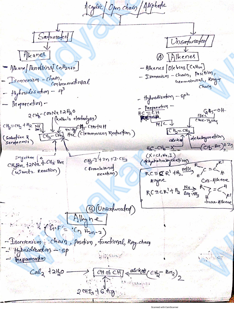 Mind Map of Hydrocarbons (Alkane, Alkene, Alkyne) | PDF