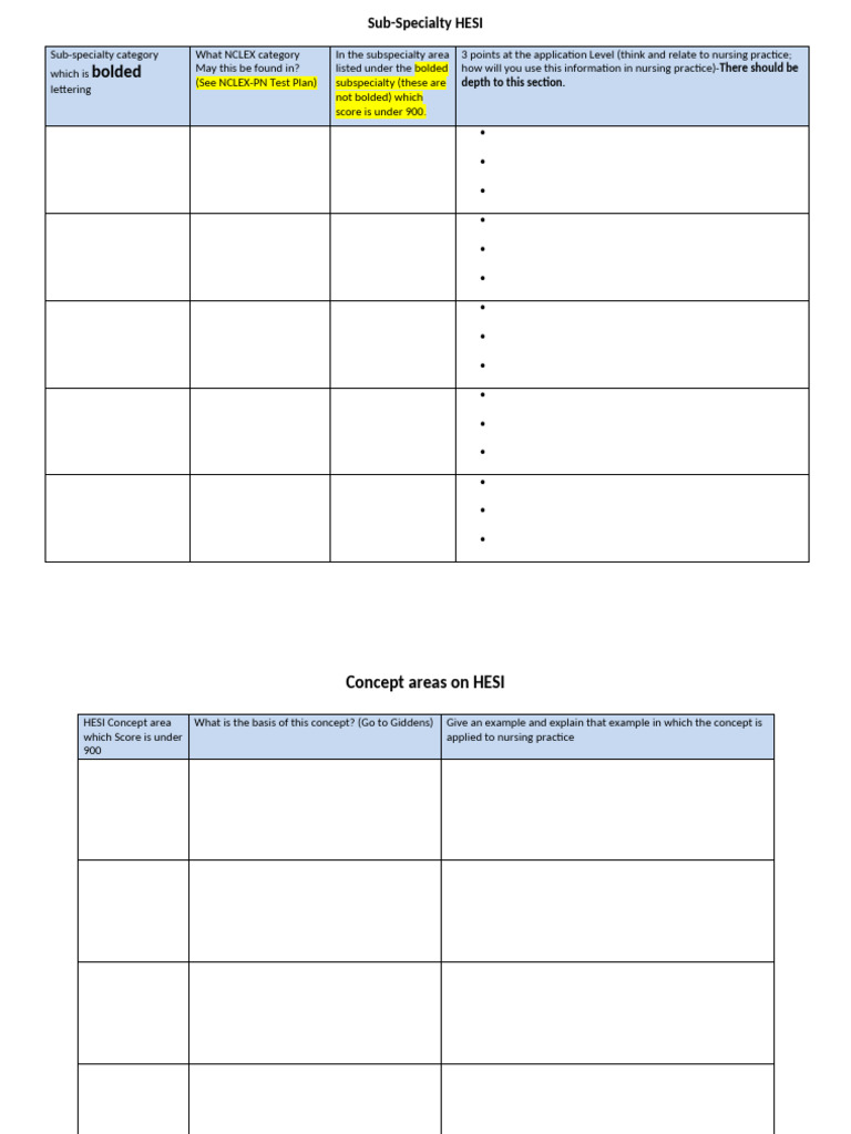HESI Remediation Strategies and Examples | PDF