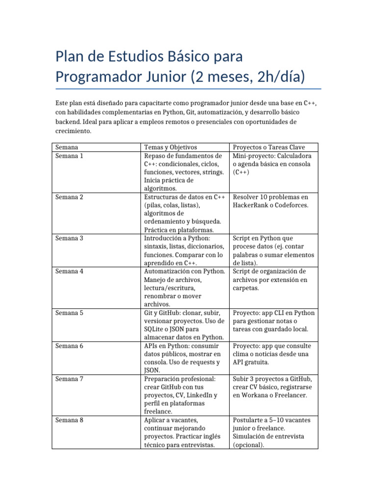 Plan Estudios Programador Junior 2 Meses | PDF | Python (lenguaje de ...
