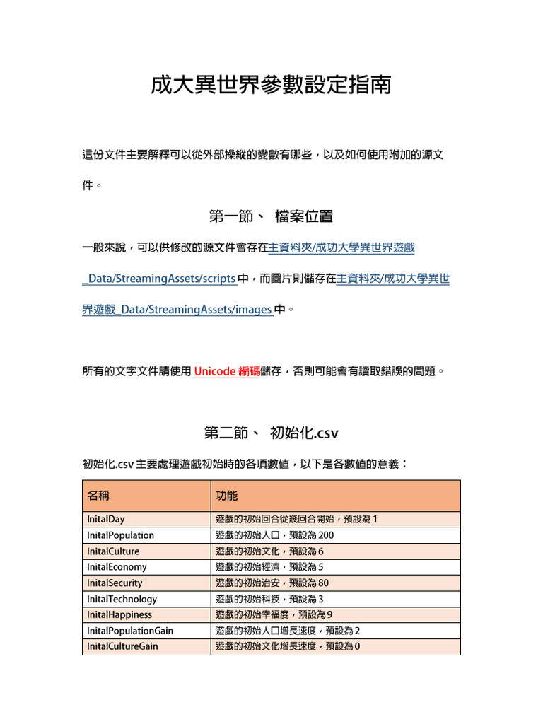 成大Modding指南 | PDF