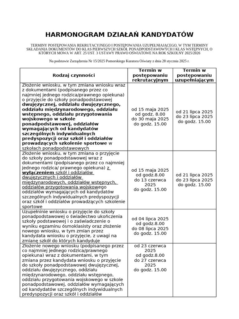 Harmonogram Działań Kandydatów. | PDF