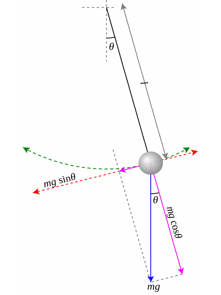 Pendulum Gravity Svg Pdf