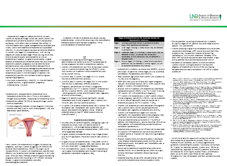 Fertility Options For Women With Endometriosis - in Vitro Fertiliz ...