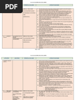 Shutdown Checklist Sample PDF | PDF | Personal Protective Equipment ...