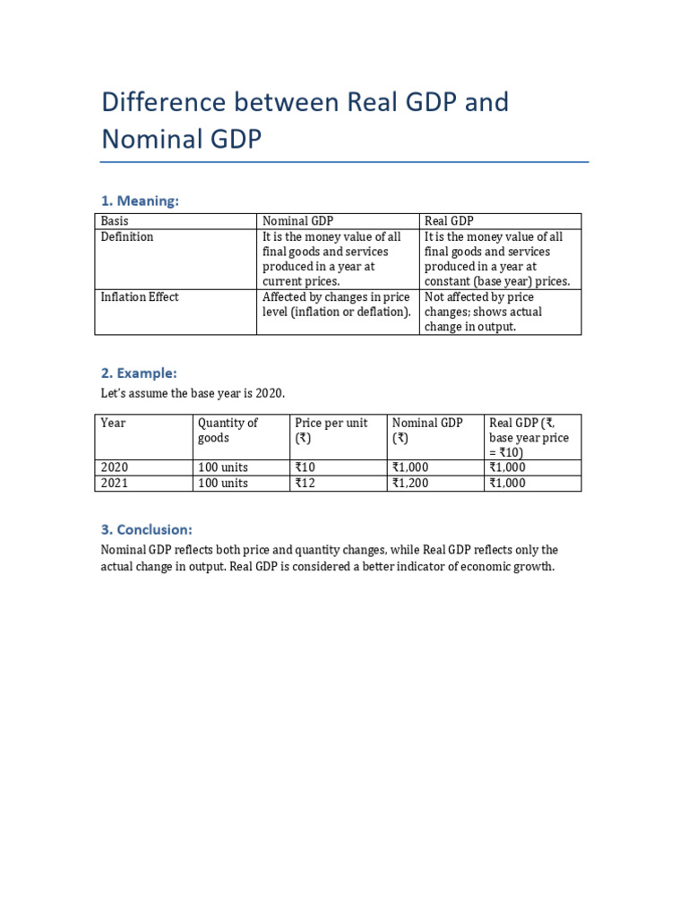Real vs Nominal GDP Explained | PDF