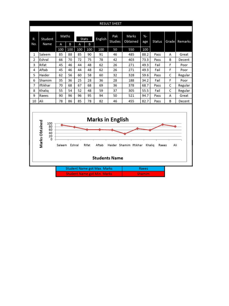 Student Results Marksheet Summary | PDF