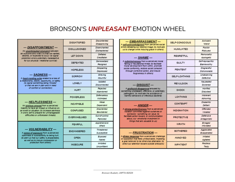Unpleasant Emotion Wheel v3.5 | PDF | Disgust | Social Psychology