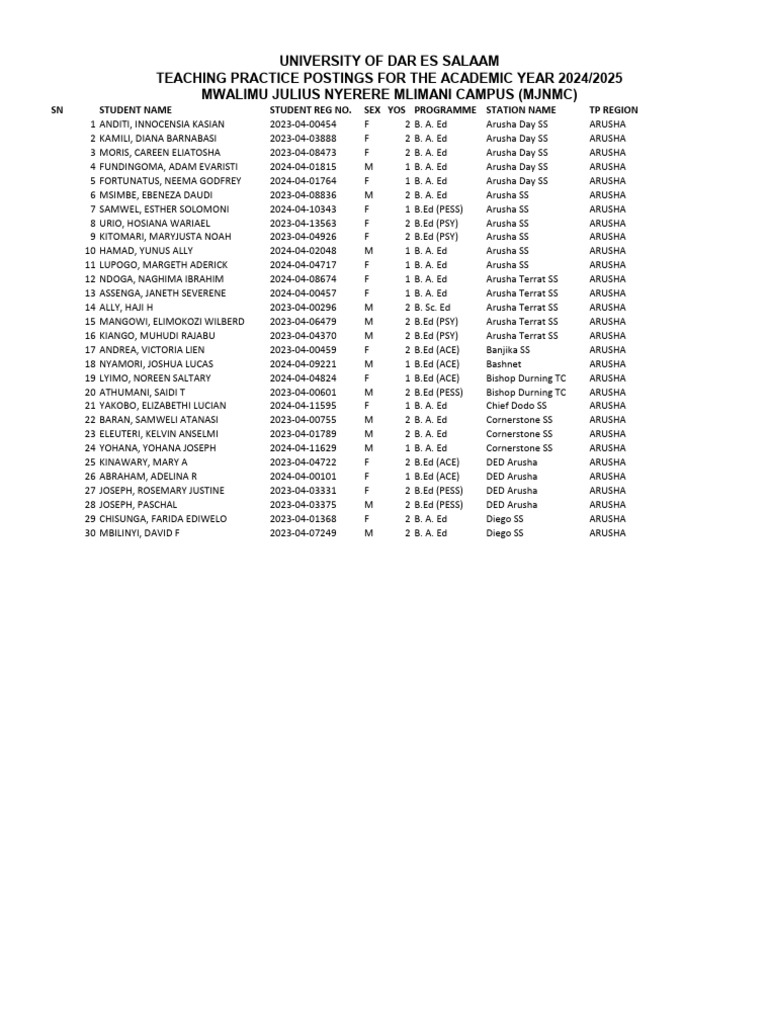 New TP Students Posting - 2025 Revised | PDF