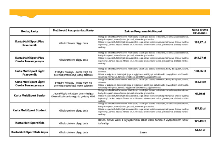 Karty Multisport | PDF