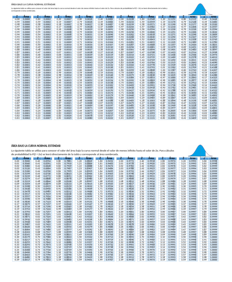 Tabla Distribución Normal Estándar | PDF | Teoría estadística ...