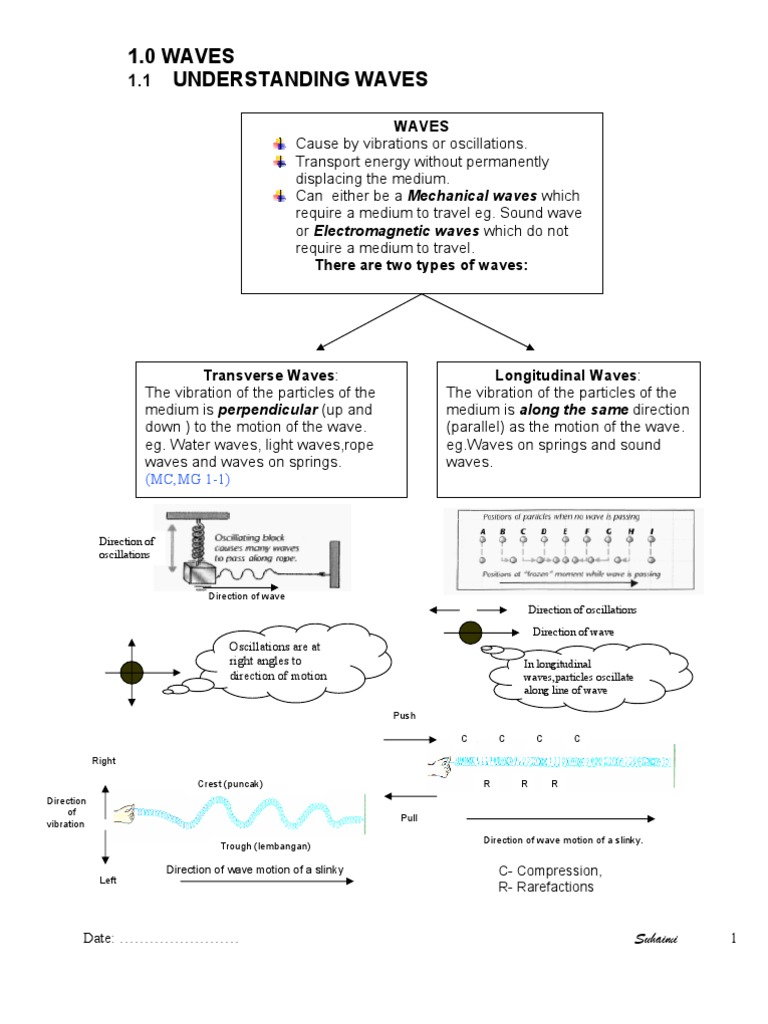 1.0 WAVES Understanding Waves | PDF