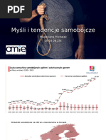 Ocena Ryzyka Samobójstwa - Skale, Kwestionariusze | PDF