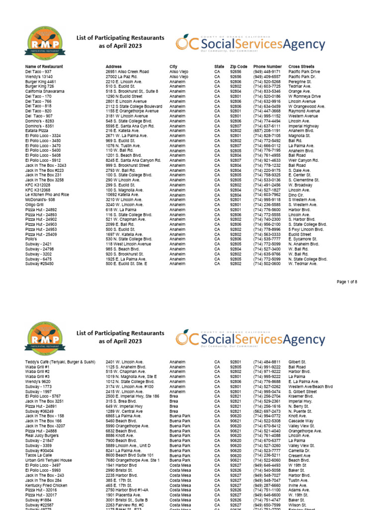 Participating RMP Restaurants List 4 | PDF | Orange County | American Cuisine