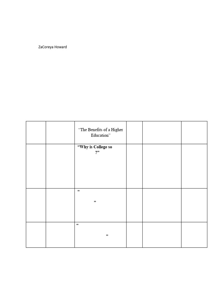 ENG 102 SP 21 Research Log | PDF