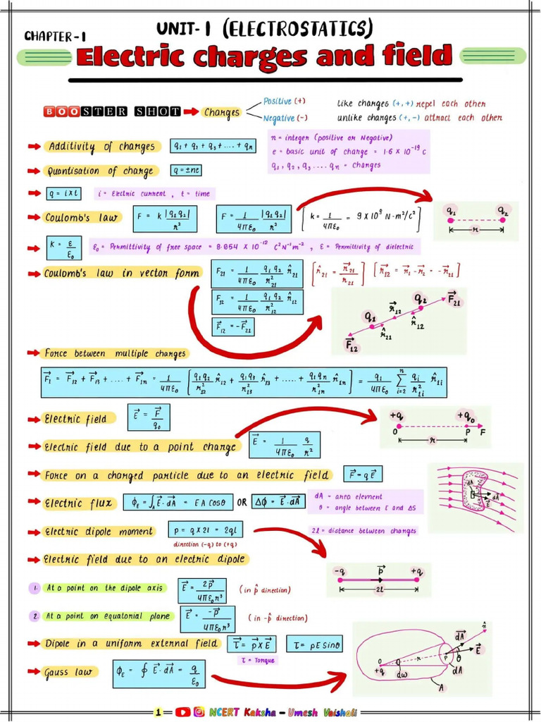 Electric Charges and Field | PDF