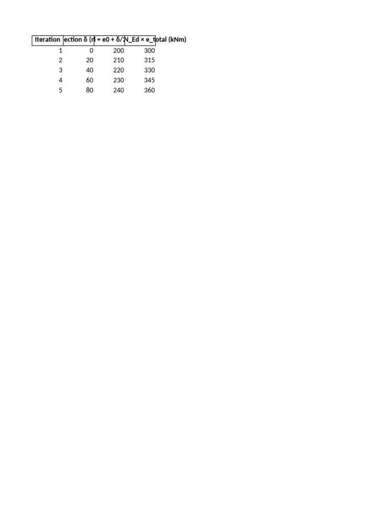Column Stability Deflection Check | PDF